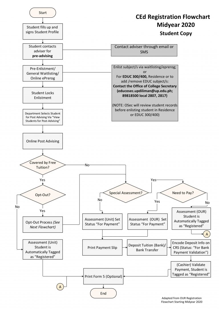Midyear 2020 Registration Important Reminders – College of Education