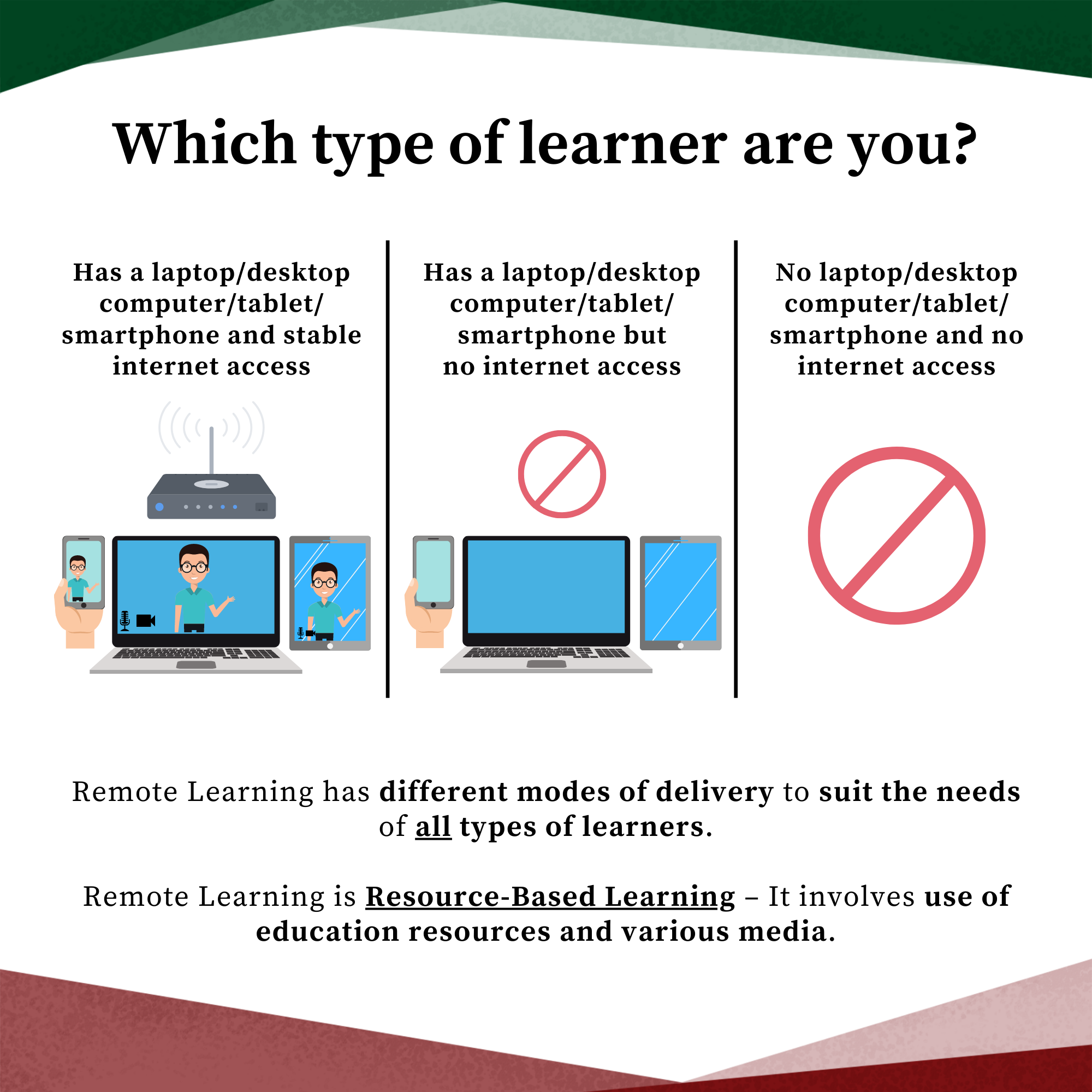 Infographics on Remote Learning for Students Set 1 – College of Education