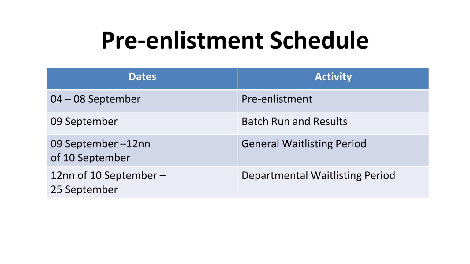 Pre-enlistment Schedule for 1st Semester 2021-2022 – College of Education