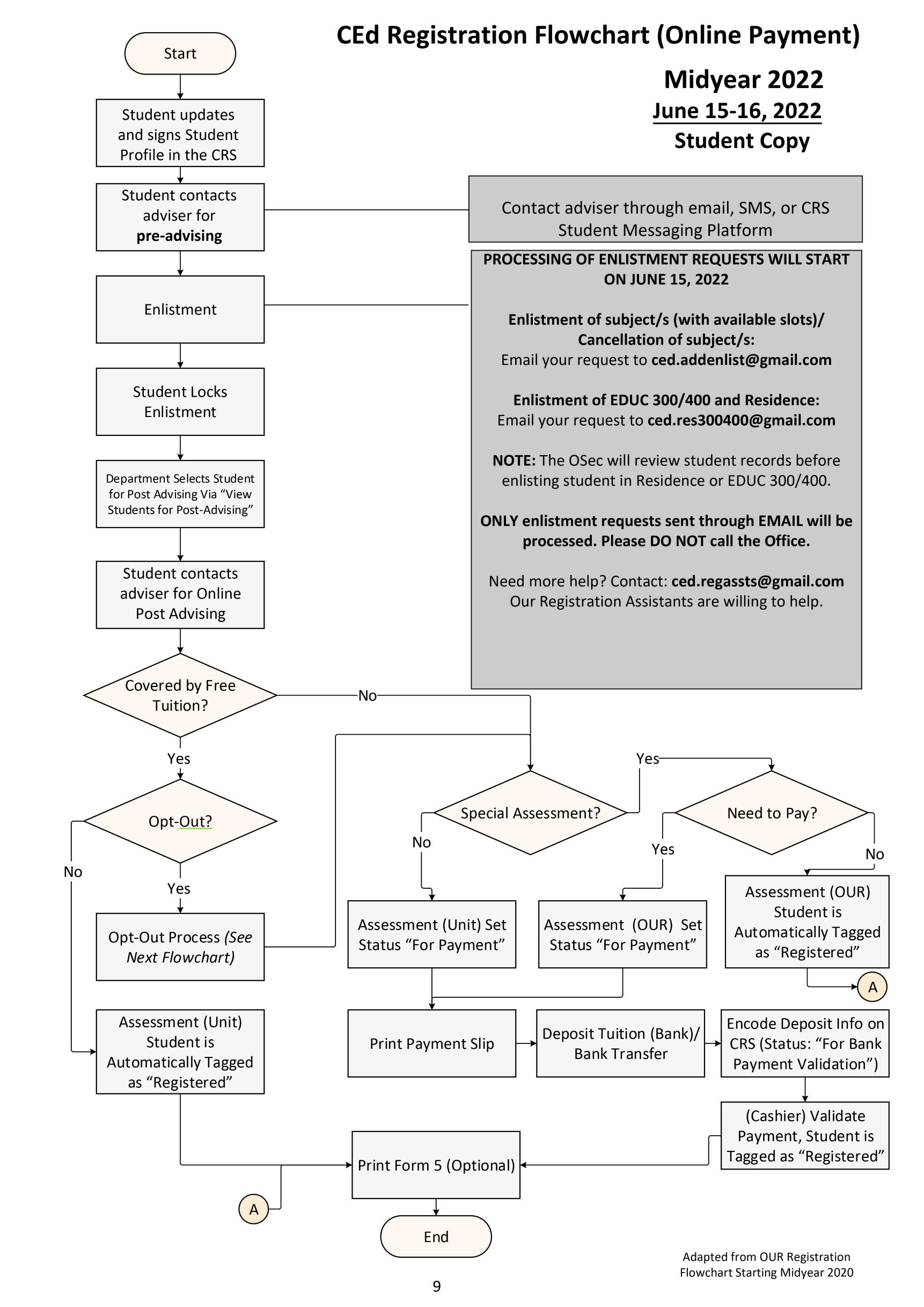 Registration Guide for Undergraduate and Graduate Students | Midyear ...