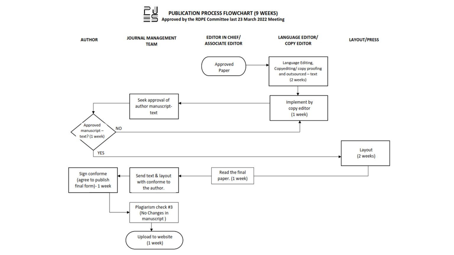 Journal Information – College of Education